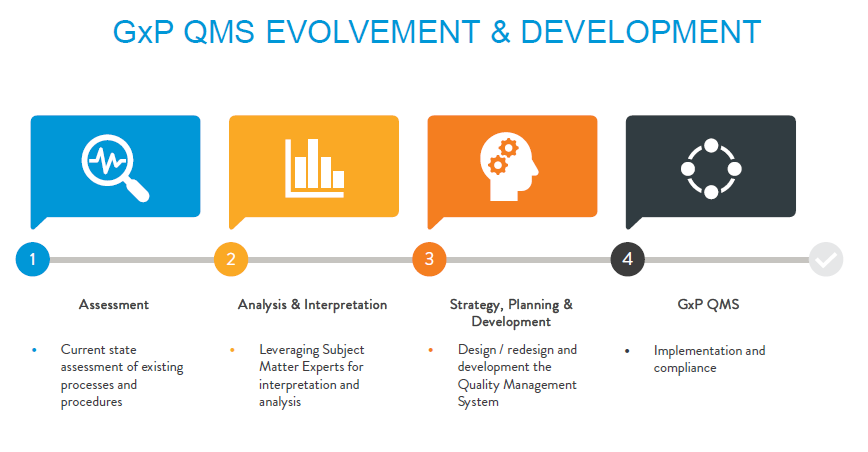 Evolving Your QMS From GMP to GxP