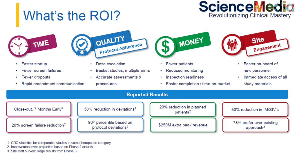 Navigating the Patient Clinical Trial Training Matrix